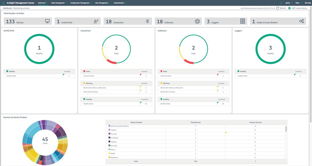 每秒處理百萬筆事件，ArcSight資料平臺整合多種開原碼軟體 | iThome